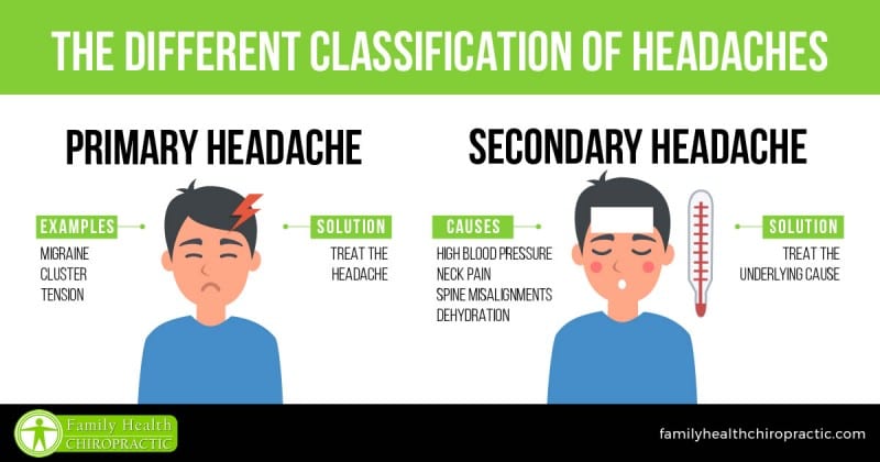 All About Headaches & When to See a Doctor | Family Health Chiropractic