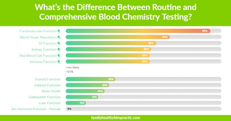A Functional Medicine Approach to Blood, Guts and Hormones