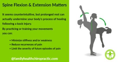 flexion vs extension | Family Health Chiropractic