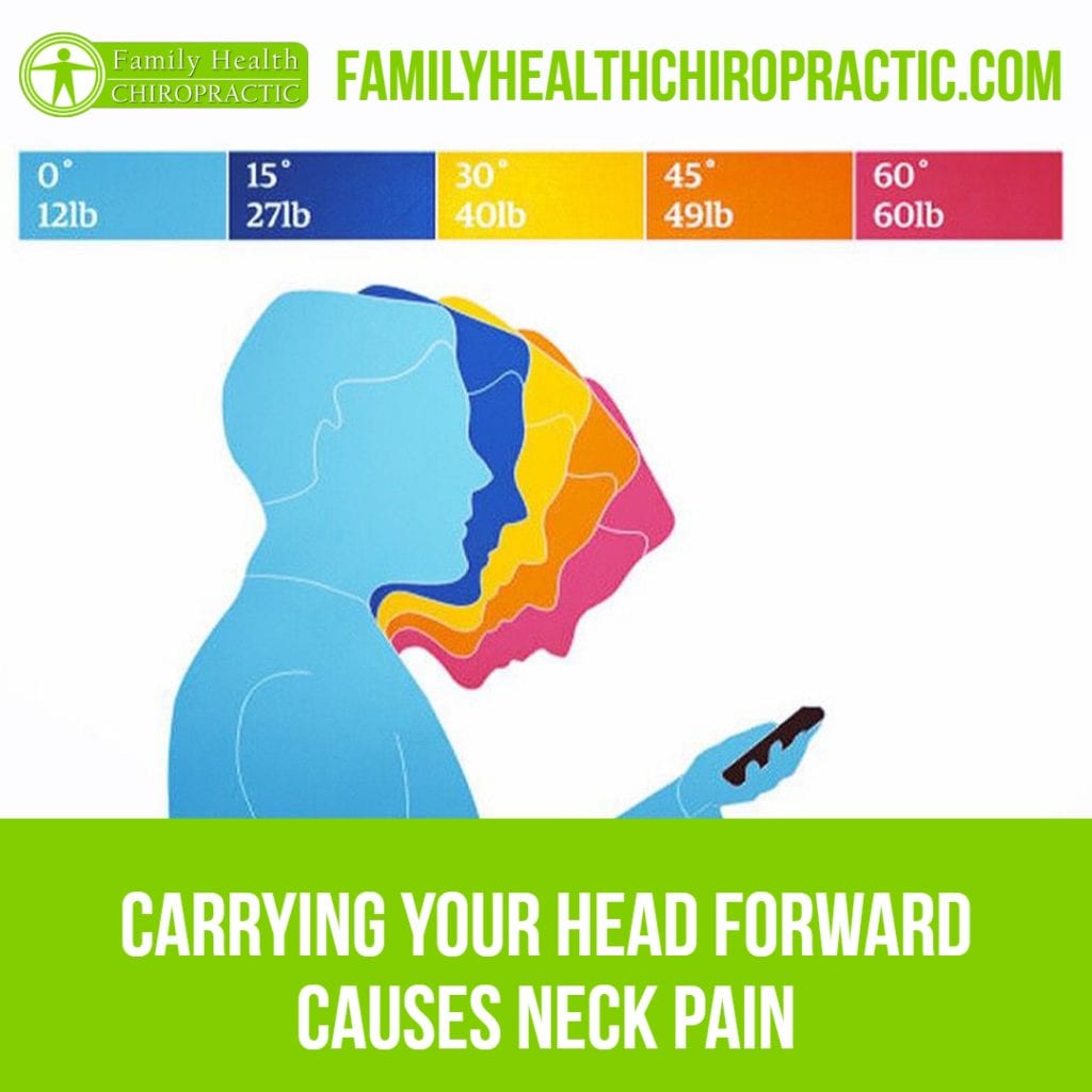 forward head posture neck pain | Family Health Chiropractic