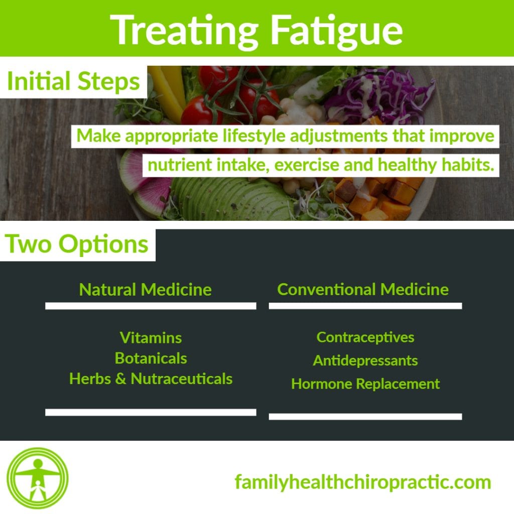 Austin Chiropractor - Fatigue - Symptoms, Causes, Treatment